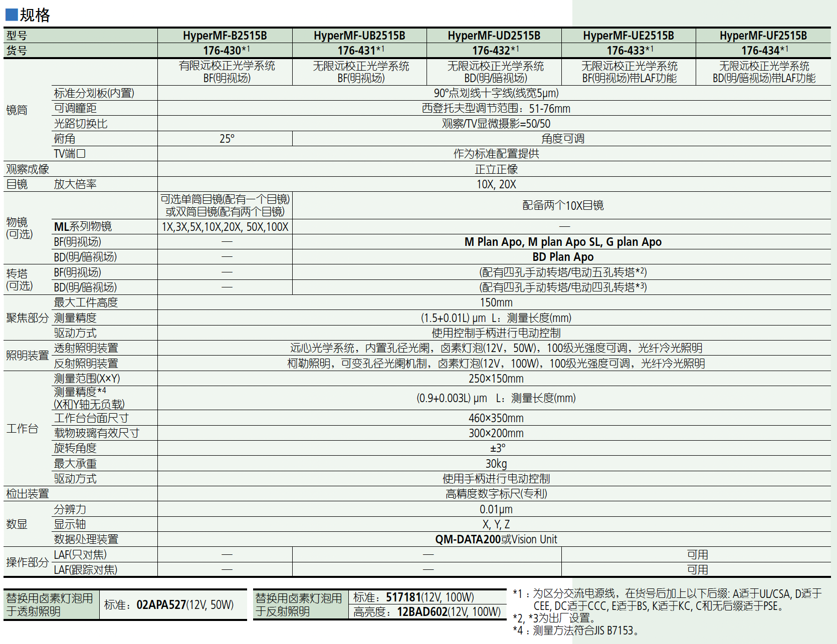 Hyper MF/MF-U系列_南京拓丰测量仪器有限公司